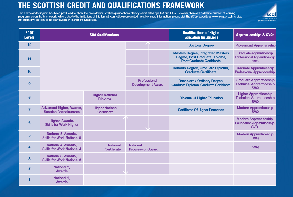 How To Apply To UHI Scottish Education System How To Apply To UHI Scottish Education System